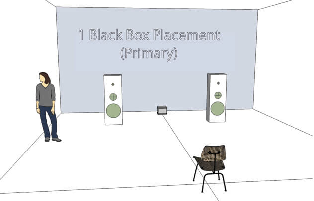 Black Box - Synergistic Research