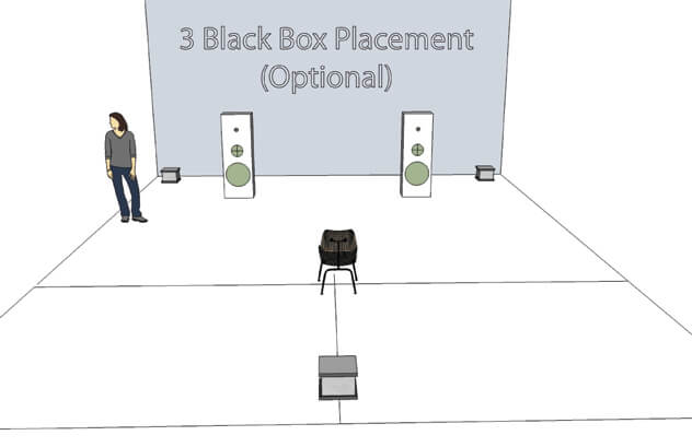 Black Box - Synergistic Research