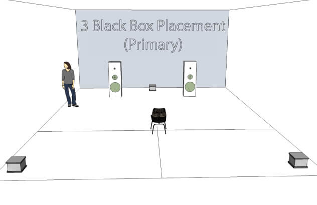 Black Box - Synergistic Research