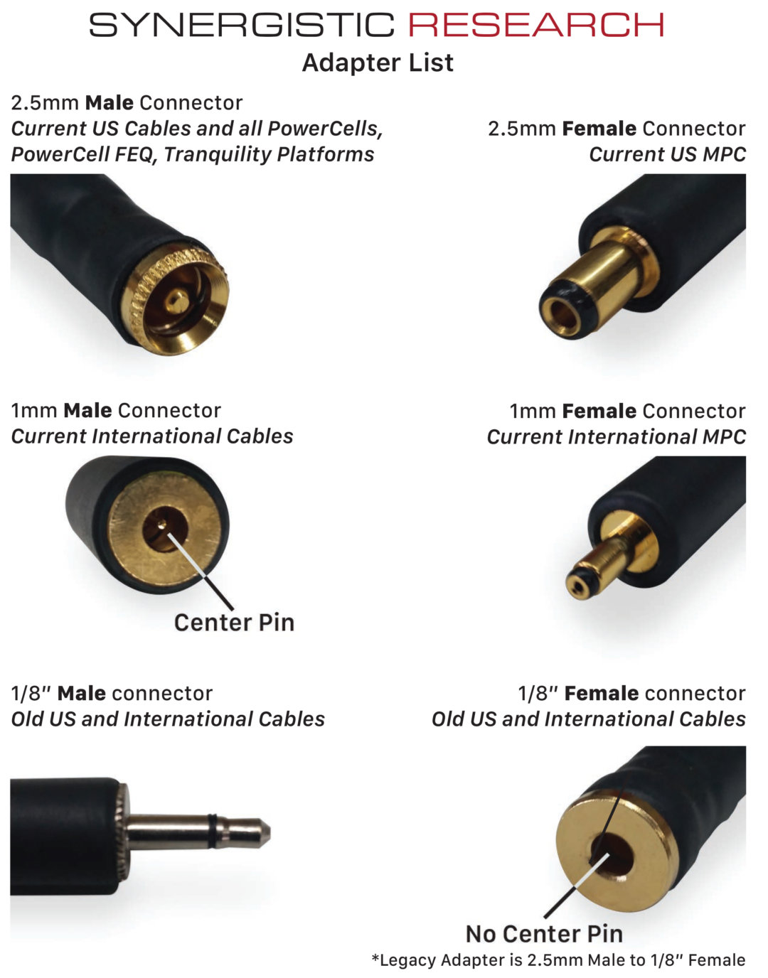Adapter List - Synergistic Research